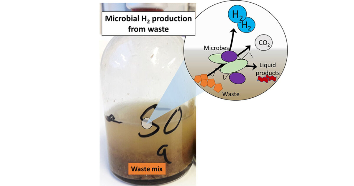 Bio-hydrogen production from waste - Norce