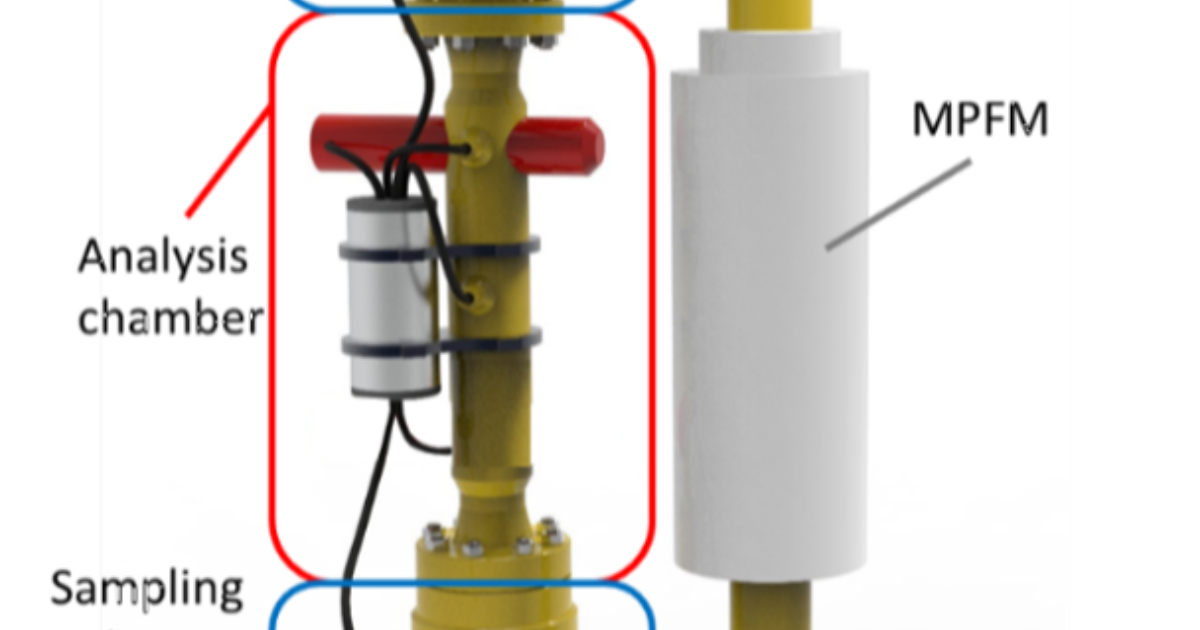 Multiphase Fluid Analyzer - Norce